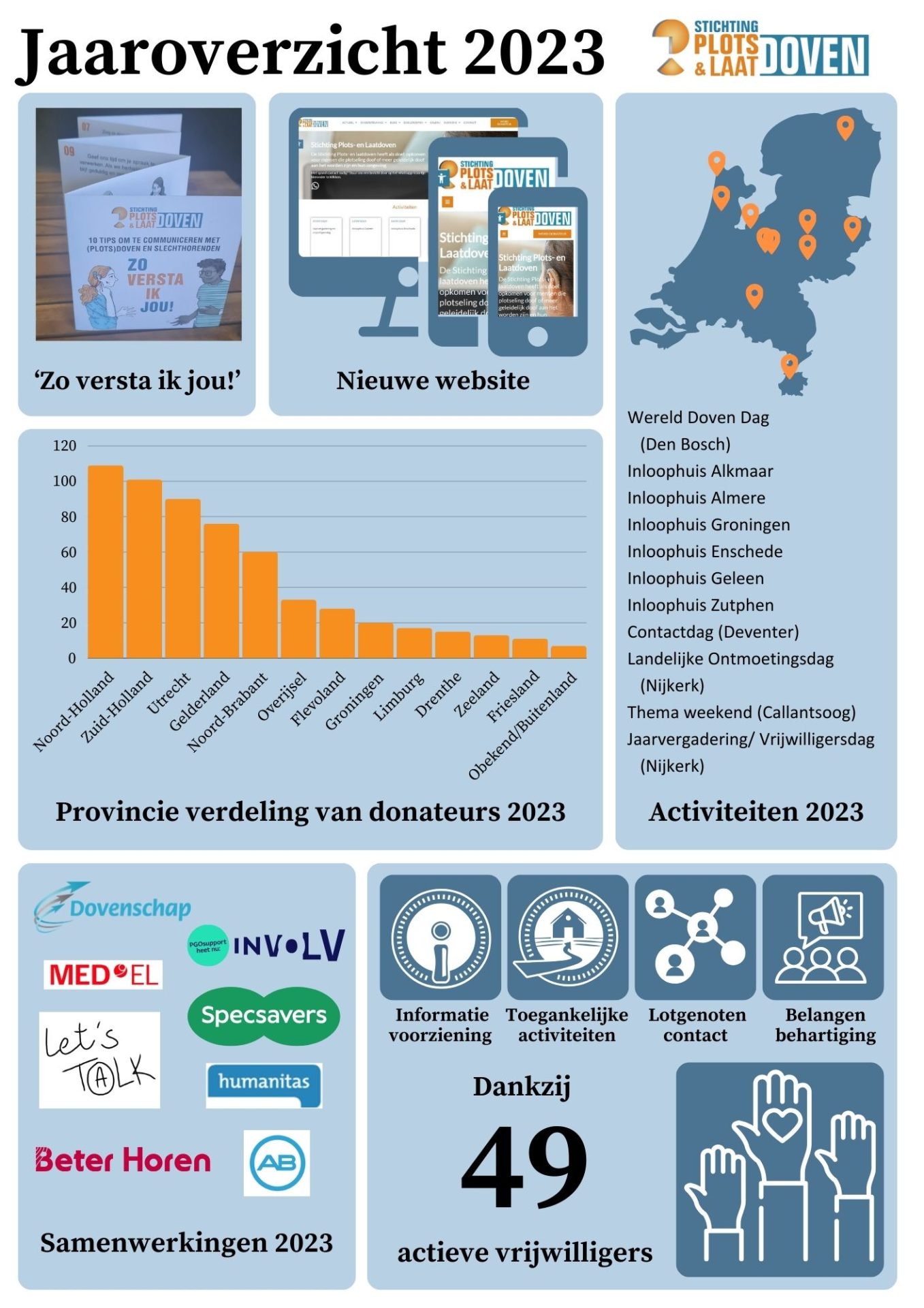 Jaarverslag en Factsheet 2023 - Stichting Plotsdoven